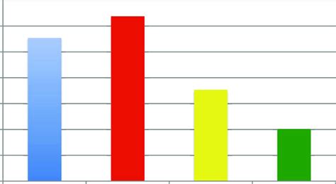 prediction precision of different topics the rankings from the highest