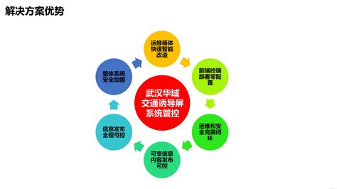 使用若依框架和 EasyPoi 导出 Word 文档的方法详解