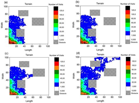 technologies free full text an inverse pheromone approach in a
