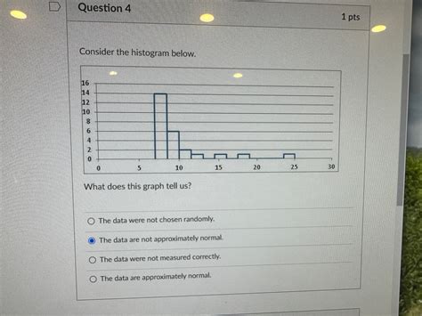 Solved Consider The Histogram Below What Does This Graph Chegg