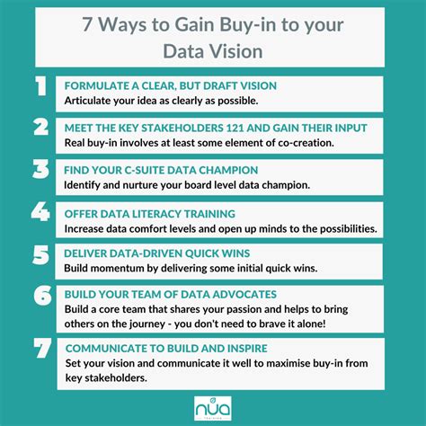 Data Leadership Coaching Getting Buy In To Your Data Vision