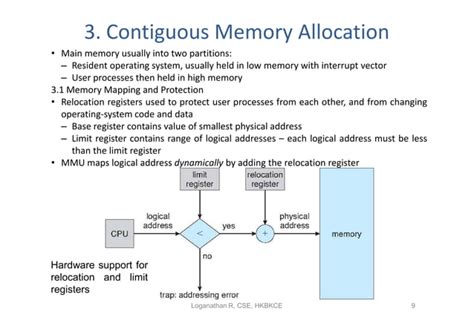 Memory Management Strategies PDF Operating Systems Computer
