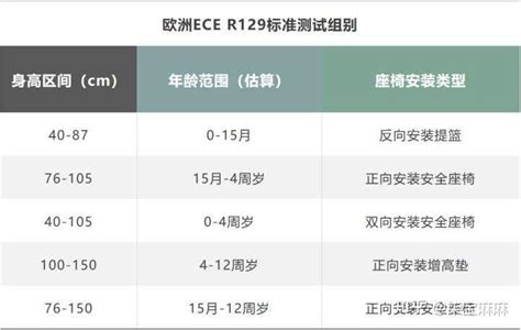 Isize认证安全座椅也分三六九等？专业解读欧洲新规ece R129 知乎
