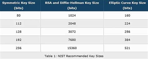 Linux Sunucuda Ecc Ssl Sertifikası Üretme Wise