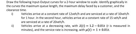 Solved Draw The Following Input Output Curves For A 2 Hour