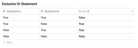 Learning A Xor Function With Feedforward Neural Networks By Jake Batsuuri Computronium Blog