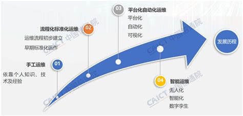 数据中心智能化运维发展研究报告（2023年） 资讯 数据观 中国大数据产业观察 大数据门户