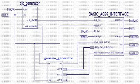 Functional Blocks Implemented In The Fpga Chip Download Scientific
