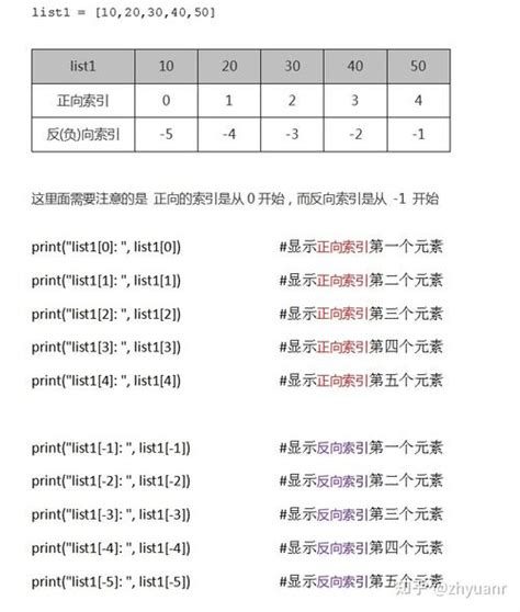 Python列表排序不用函数python列表排序从小到大 Csdn博客
