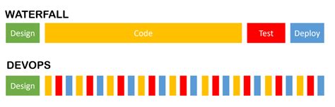 expert insight why devsecops and what s different about it part 1