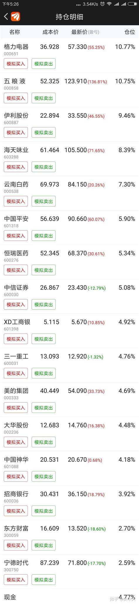 白马股回撤，不要怕，依然有机会。 知乎