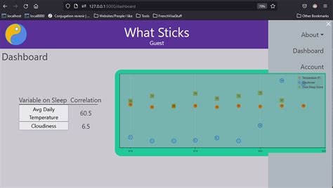 How To Move Bokeh Chart To Back Layer In Htmlcss So It Does Not Cover