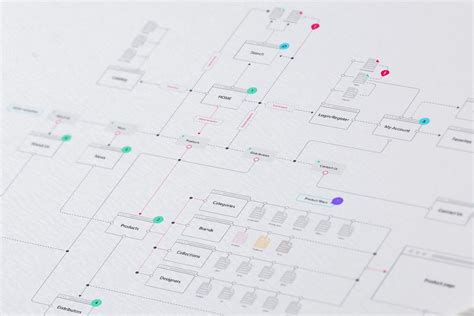 25 Beautifully Designed Sitemaps User Flow Maps For Inspiration Artofit