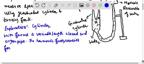 Solvedconnect A Loudspeaker To A Variable Frequency Audio Oscillator