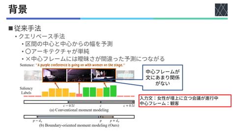 論文紹介：bam Detr Boundary Aligned Moment Detection Transformer For Temporal Sentence Grounding In