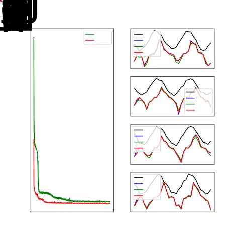 Rnn Gru Example — Symjax Documentation