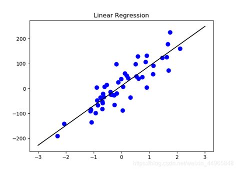 Python机器学习广义线性模型（1 基本概念广义线性混合模型公式python Csdn博客