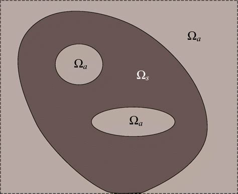 Identification Of Acoustic Domain Ωa And Solid Domains Ωs Download Scientific Diagram