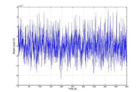 22 Noise Data Left When The Signal In 23 Is Removed From The One In 21