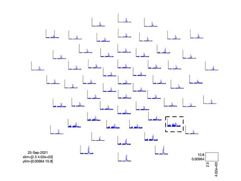 Time Frequency Analysis On Short And Long Timescales Fieldtrip Toolbox
