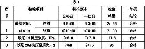 Setting Accelerator And Preparation Method Thereof Eureka Patsnap