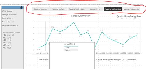 what is the best approach to build dax measures fo microsoft
