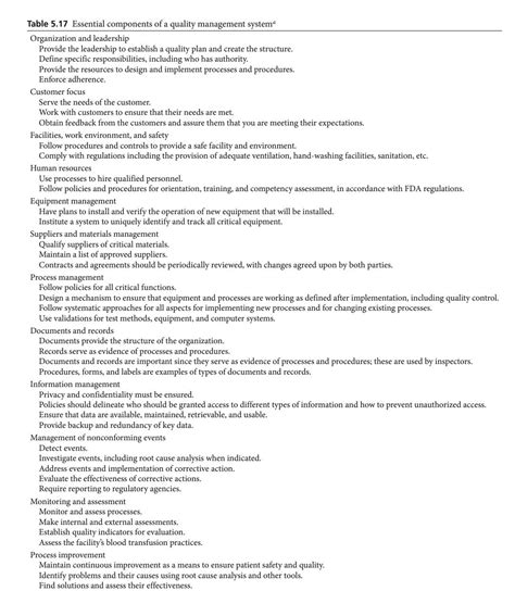Drmuhammad Zubair On Linkedin Laboratory Pathology