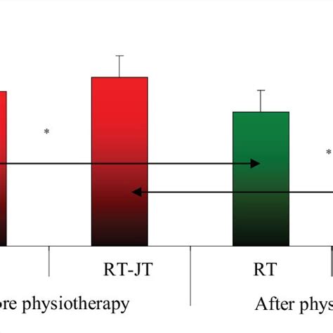Reaction Time Ms Averages In Patients With Parkinsons Disease