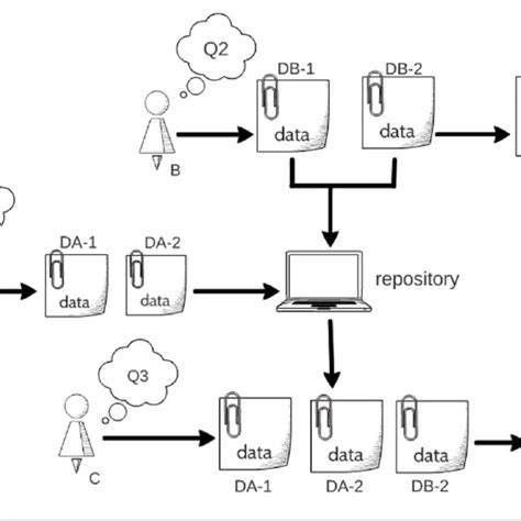 Reusing Multiple Datasets Download Scientific Diagram