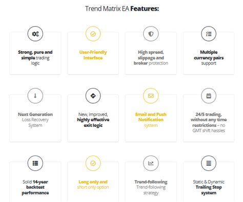 Multi Pair Trend Robot Mt4mt5 H1 Trend Matrix Ea