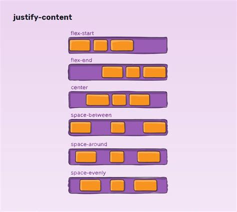 Css Tricks A Complete Guide To Flexbox Cheat Sheet Printouts Images