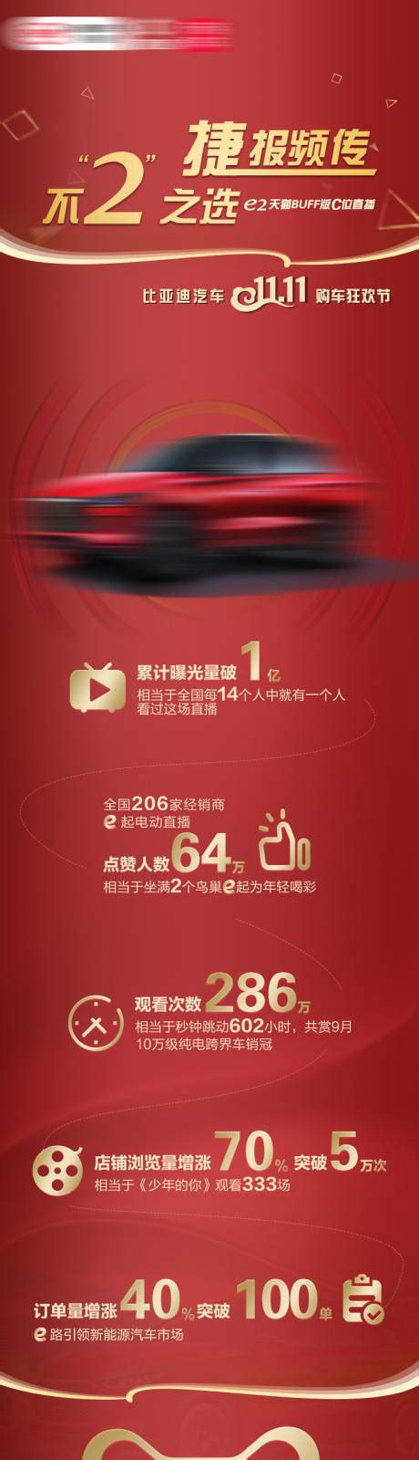 汽车618直播活动数据总结战报psd其他设计素材海报模板免费下载 享设计