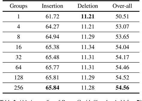 Group Cam Group Score Weighted Visual Explanations For Deep
