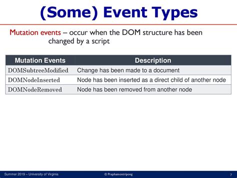 Javascript And Events Cs Programming Languages For Web Applications