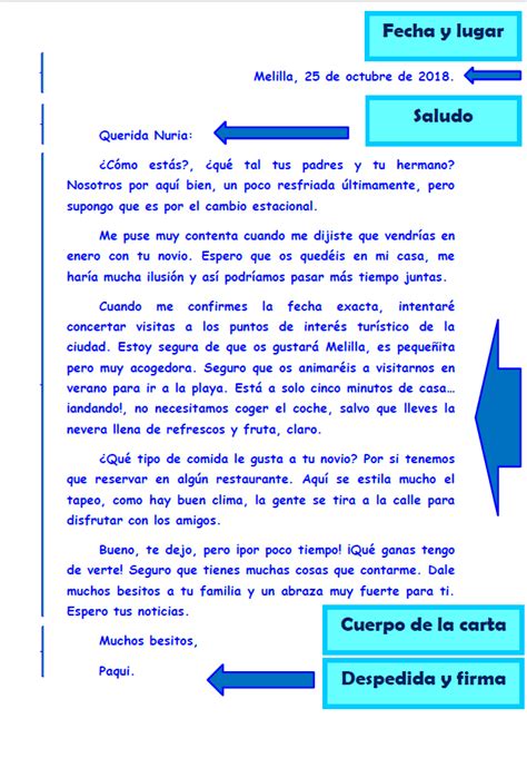 Partes Y Elementos De La Carta Informal Modelo Carta