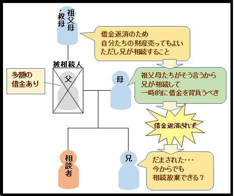 071 大澤龍司法律事務所 遺産相続サイト