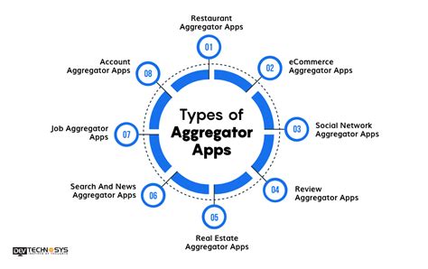 Aggregator App Development Features And Cost In 2025