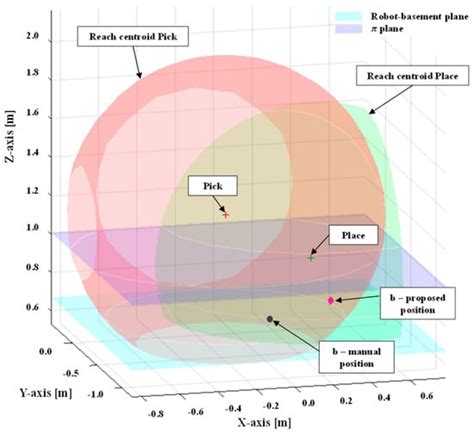 Robotics An Open Access Journal From Mdpi Robotics An Open Access Journal From Mdpi