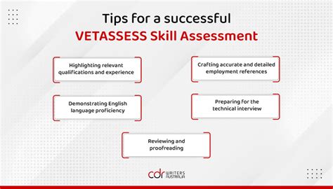 Mastering VETASSESS Skill Assessment CDRwritersaustralia