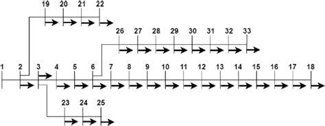 structure of the ieee 33 node network sahoo and prasad 2006