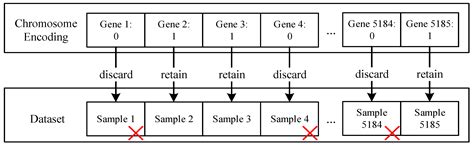 cloud top height retrieval from fy 4a data a residual module and genetic algorithm approach