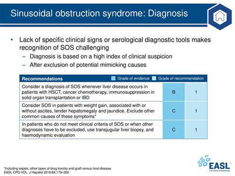 Clinical Practice Guidelines Ppt Download