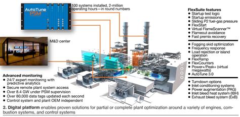 Golden Nuggets From The Power Plant Controls Users Group Part Combined Cycle Journal