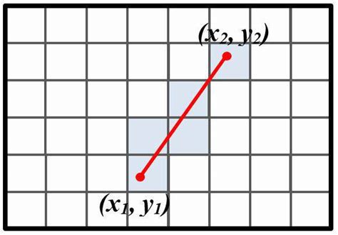 dda line drawing algorithm m 1 download scientific diagram