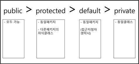 5장클래스와 객체 2 클래스와 인스턴스 — 왱구야물지마