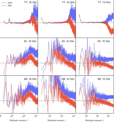 Ratios Between The Angular Auto Spectra Shown In Fig Adopting The Download Scientific