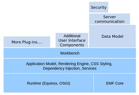 Eclipse 体系 Eclipse4 RCP 指南