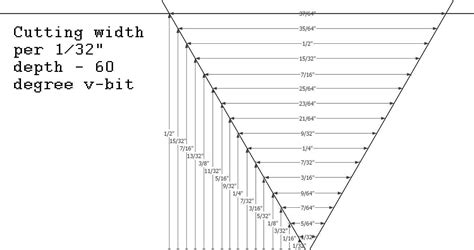 cutting width charts for v groove bits router forums