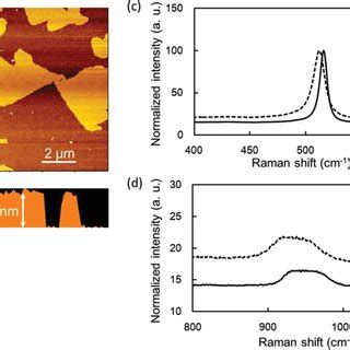 Characterizations Of Silicanes A AFM Image Of Sheets On The SiO2 Si