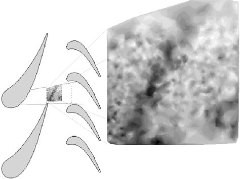 The Stator Wake The Image Shows The Wake From A Stator Blade As A Dark